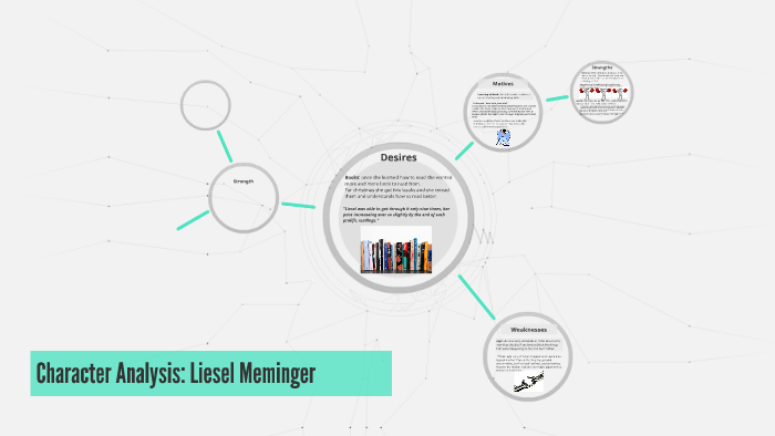 Character Analysis: Liesel Meminger by Diane Lumbreras on Prezi Character Analysis: Liesel Meminger by Diane Lumbreras on Prezi