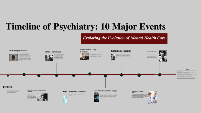 Timeline of Psychiatry: 10 Major Events by Analise Vargas on Prezi
