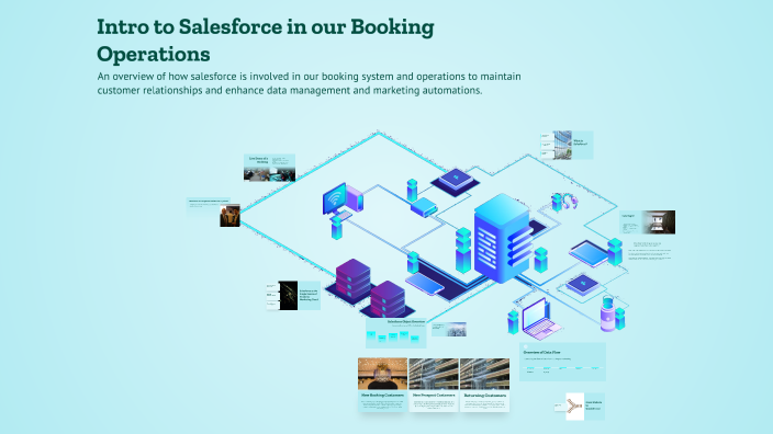 Salesforce - Booking System by Raghavendran Kasinathan on Prezi