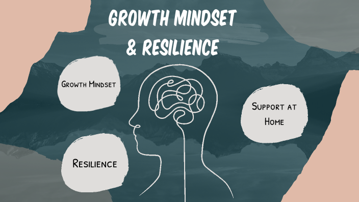 Growth Mindset & Resiliency by Alex Phoenix on Prezi
