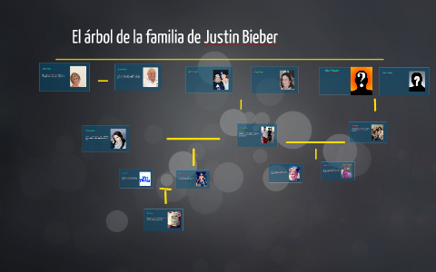 El arbol de la familia de Justin Bieber by Julia Wigger-hanna on Prezi