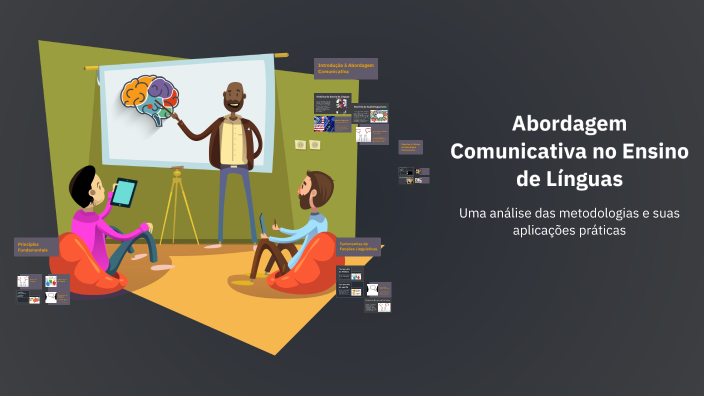 Abordagem Comunicativa no Ensino de Línguas by Vanderlei Costa on Prezi