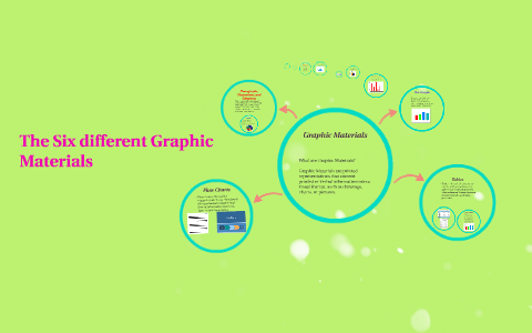 The Six different Graphic Materials by shelby peoples on Prezi