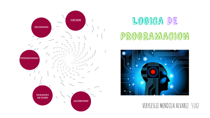 LOGICA DE PROGRAMACION by very mendoza on Prezi