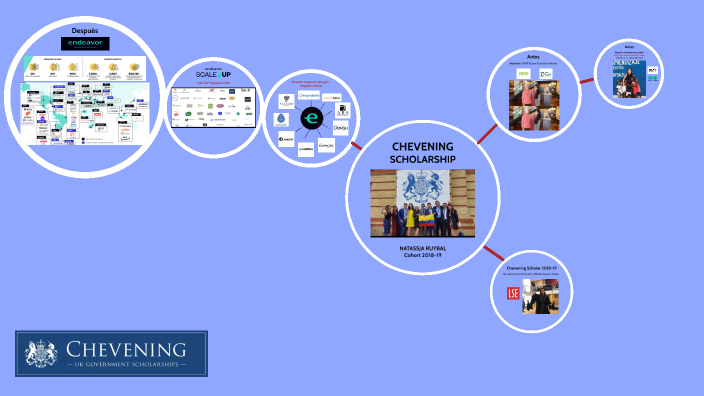 Chevening - Natassja Ruybal by Natassja Ruybal on Prezi