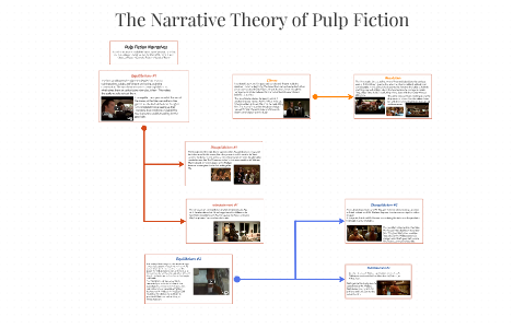 The Narrative Theory of Pulp Fiction by Josh Hollister on Prezi
