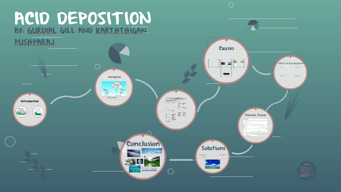 ACID DEPOSITION by Gurdial Gill on Prezi