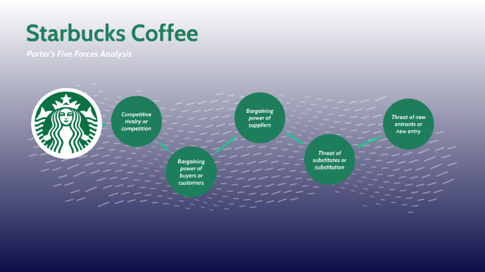 Starbucks Coffee's Five Forces Analysis by Cecilia Magsaysay on Prezi