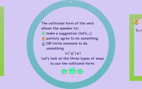 Volitional Forms of Verbs by Bridget Beaver on Prezi