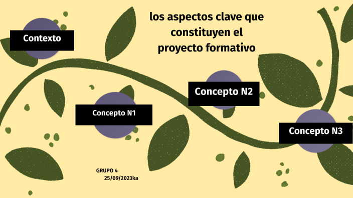 los aspectos clave que constituyen el proyecto formativo, by Kaiet ...