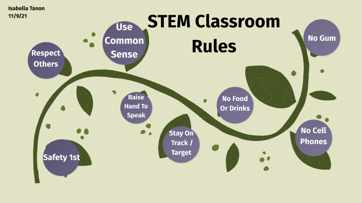 STEM Classroom Rules by Isabella Tanon on Prezi