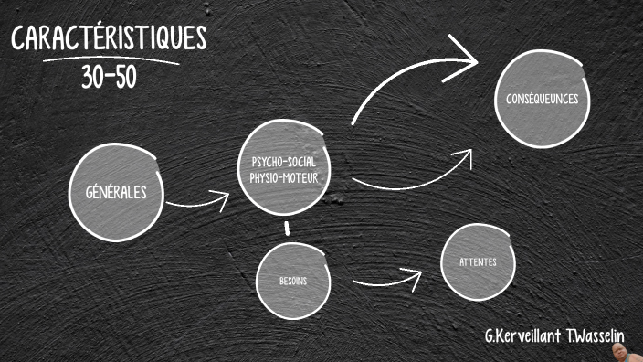 Caractéristiques publics by on Prezi