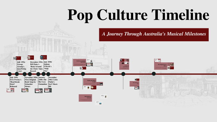 Pop Culture Timeline by T Rado on Prezi