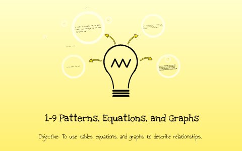 1-9 Patterns, Equations and Graphs by Heather Parker on Prezi