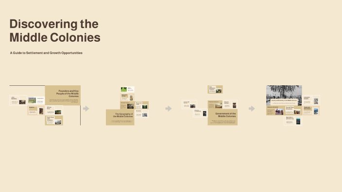Exploring the Middle Colonies by KOT4Q jr. on Prezi