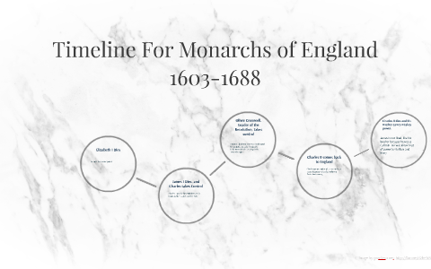 Timeline For Monarch of England by Jake Hoover on Prezi