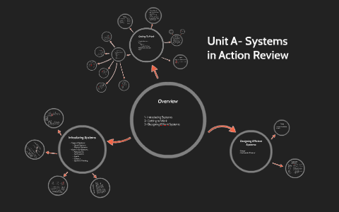 Unit A- Systems in Action Review by Bia Ha on Prezi