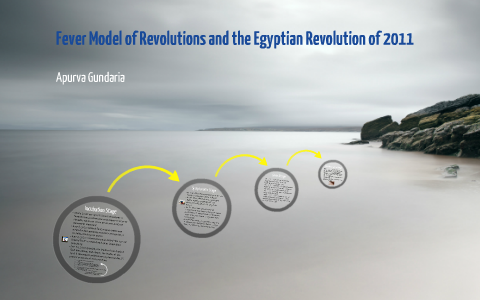 Fever Model of Revolutions by Apurva Gundaria on Prezi