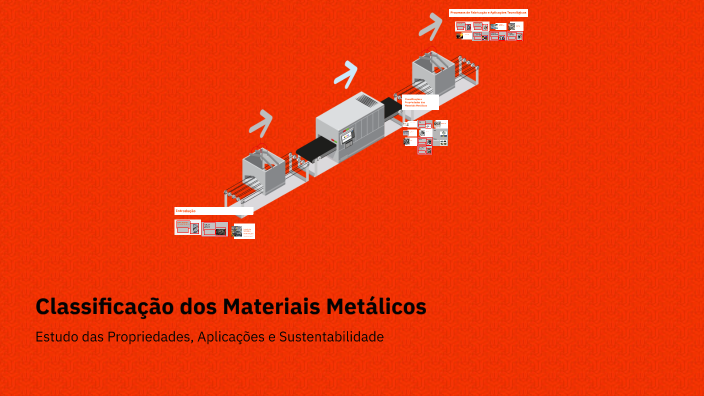 Classificação dos Materiais Metálicos by Luis _12 on Prezi