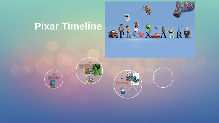 Pixar Timeline by Emma DeRubeis
