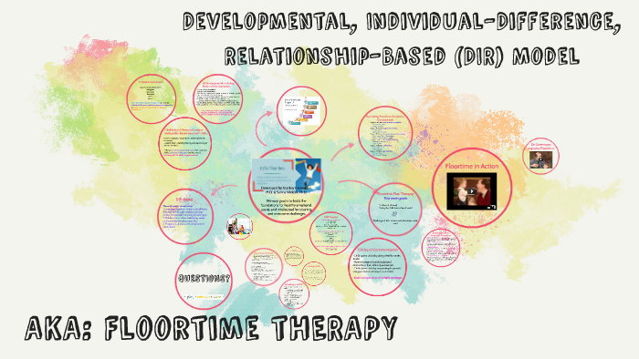 Developmental, Individual-Difference, Relationship-Based (DI by Karelle Jones on Prezi