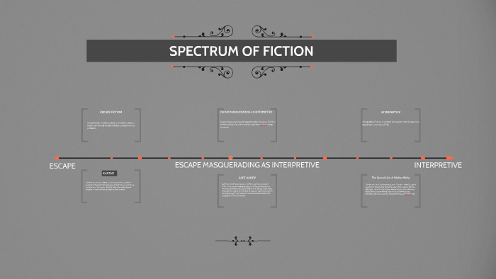 SPECTRUM OF FICTION by Abigail Cyr on Prezi