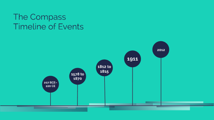 The Compass Timeline of Events by Maren Mueller on Prezi