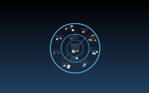 Zone of Proximal Development by Jesse Nemec on Prezi