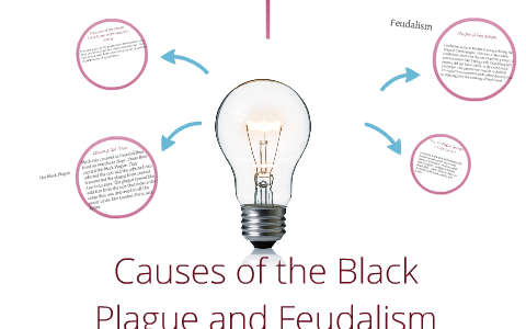 Causes of the Black Plague and Feudalism by Emma Augustine on Prezi