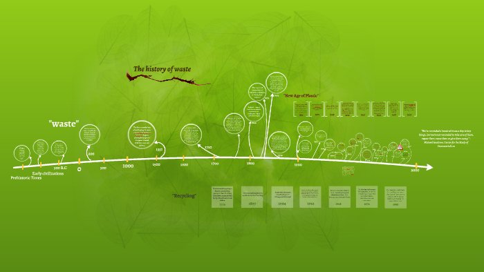 The history of waste by on Prezi