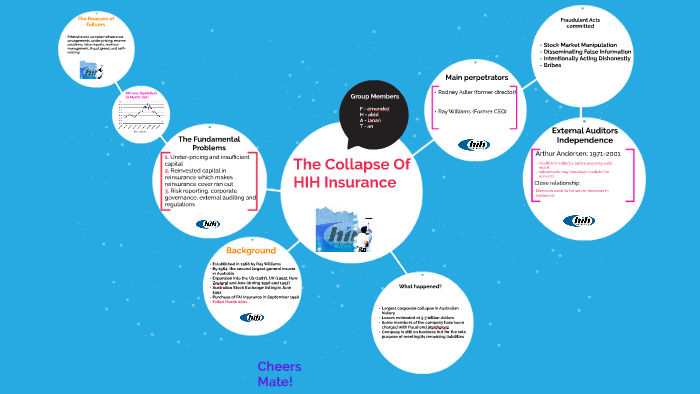 HIH Insurance by Alieddine Habbi on Prezi