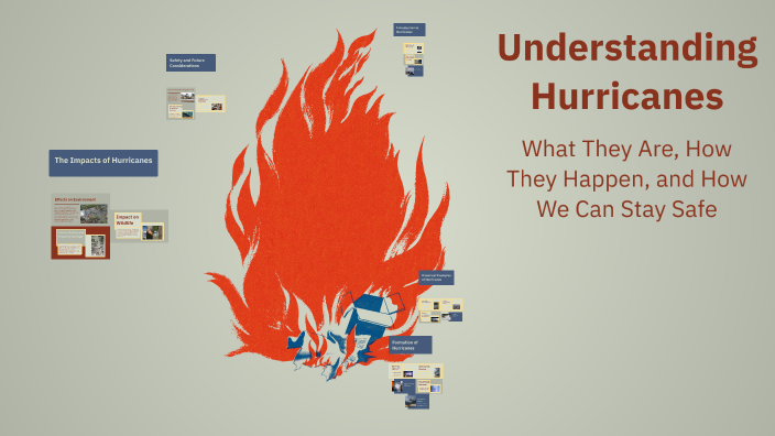 Understanding Hurricanes by Mohammad Ahli on Prezi