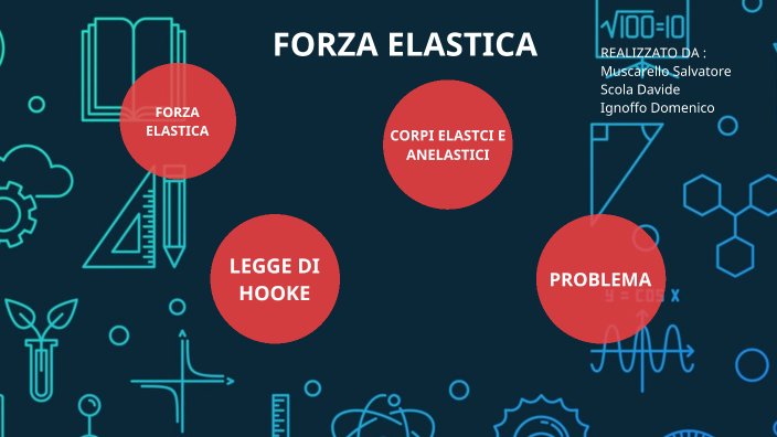 FORZA ELASTICA by SALVATORE JOHANNES MUSCARELLO on Prezi
