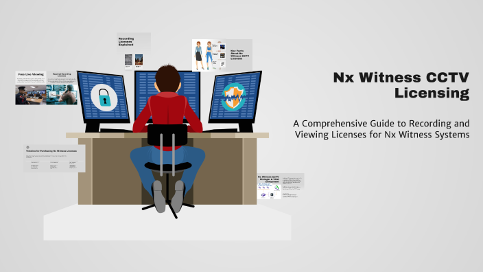 Understanding Nx Witness CCTV Licensing by Nurul Jamaiah on Prezi