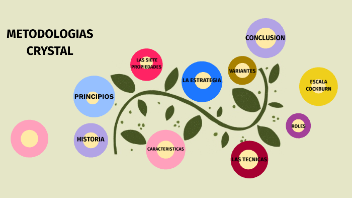 METODOLOGÍAS CRYSTAL by Rosaura Pando Toledo on Prezi