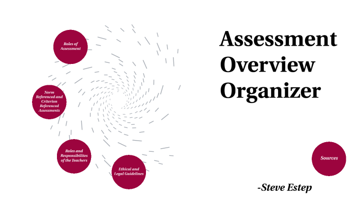 Assessment Overview Organizer by Steve Estep on Prezi