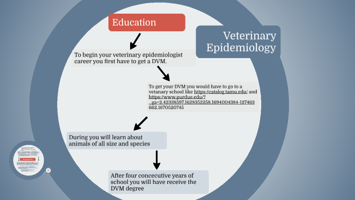Veterinary Epidemiology by Kalisha Williams on Prezi