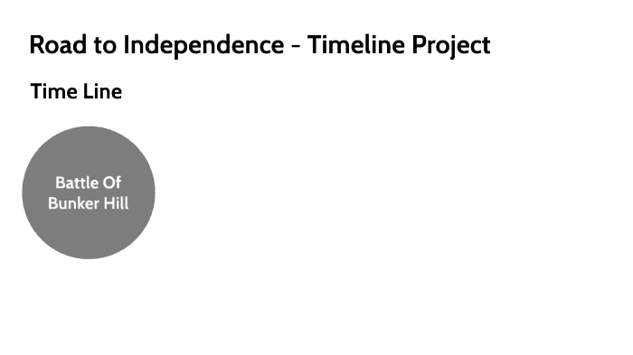 Road to Independence - Timeline Project by Shang Lee on Prezi