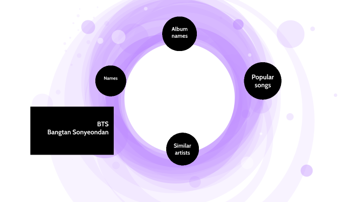 BTS presentation by Lacey Mayne on Prezi