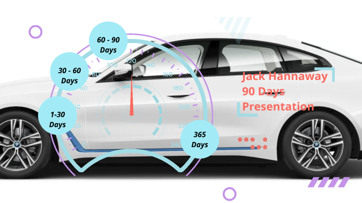 BMW 90 Day Sales Plan by Jack Hannaway
