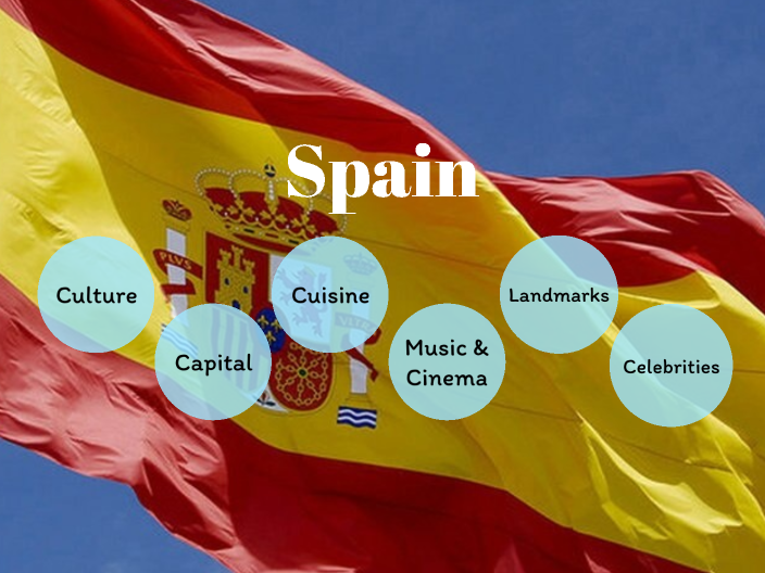Spanish Speaking Country Project by Ruldy Arandaisaula on Prezi