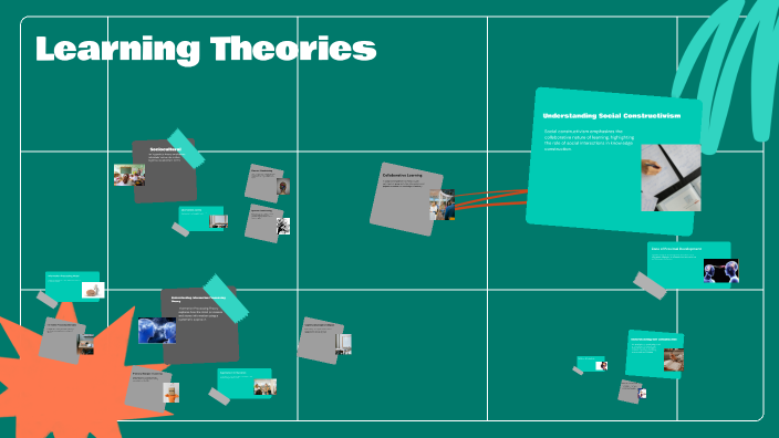 Understanding Learning Theories by Francisco Muller on Prezi