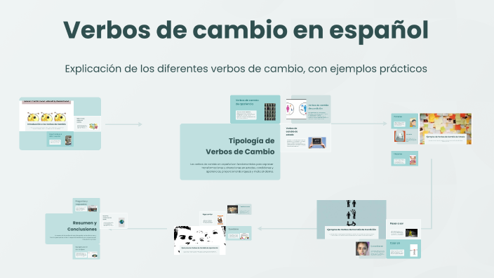 Verbos de cambio en español by JESUS CABELLO GARCIA on Prezi