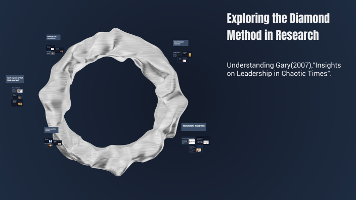 Exploring the Diamond Method in Research by Remmie Caleb on Prezi