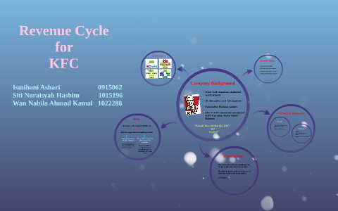 Revenue Cycle for KFC by ismihani ashari on Prezi