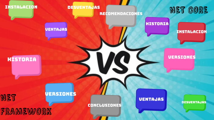 Net Framework vs Net Core by Alex Perugache on Prezi