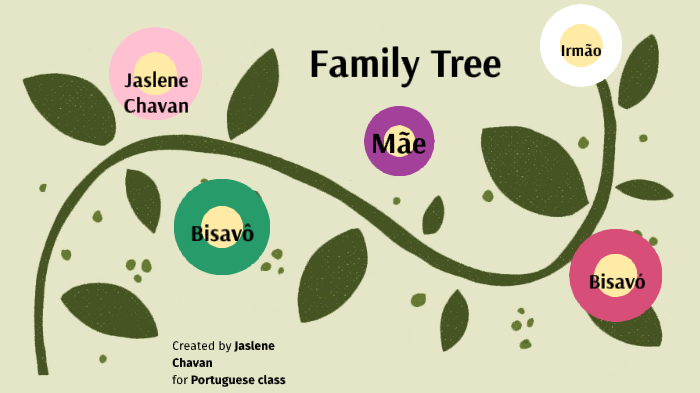 Family Tree by Jaslene Chavan on Prezi