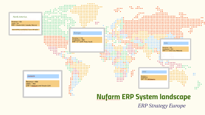 Nufarm Europe ERP by roelof vrieze on Prezi