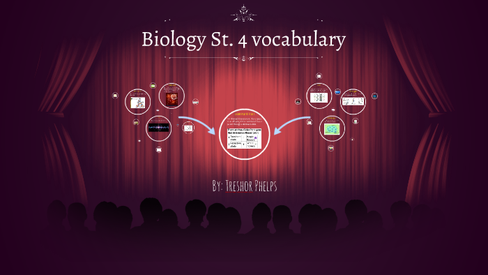 Biology St. 4 vocabulary by treshor phelps on Prezi
