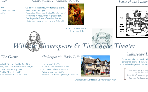 William Shakespeare & The Globe Theater by Lindsay Gum on Prezi